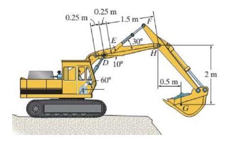 Solved The excavator shown below is lifting or pushing an | Chegg.com