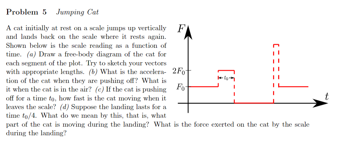 Solved Problem 5 Jumping Cat A cat initially at rest on a | Chegg.com