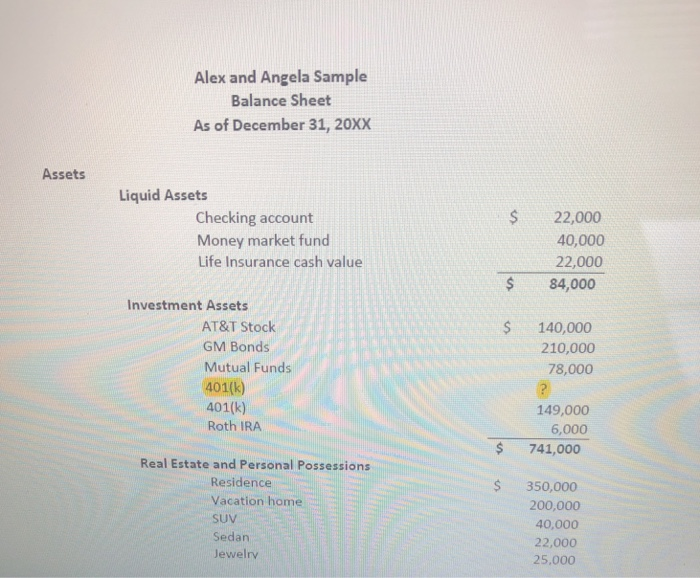 Solved Alex and Angela Sample Balance Sheet As of December | Chegg.com