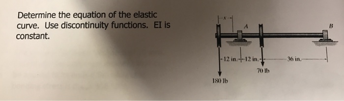 Solved Determine the equation of the elastic curve. Use | Chegg.com