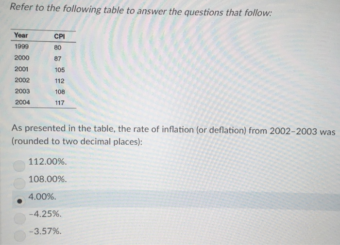 Solved Refer to the following table to answer the questions | Chegg.com