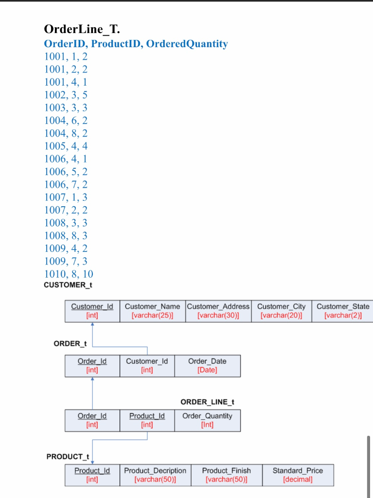 Solved Create an alphabetical index on customer name in | Chegg.com