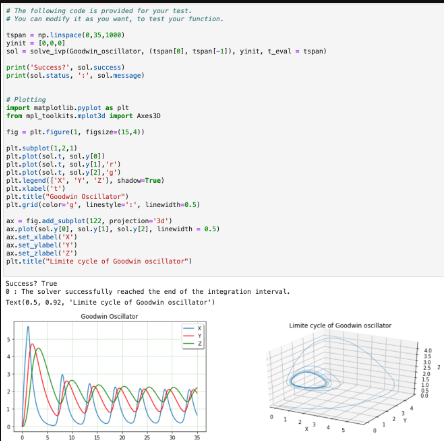 Solved Goodwin Oscillator (Gene regulatory network) Link to | Chegg.com