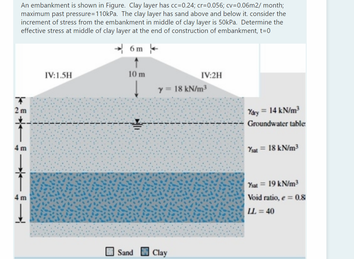 Solved An embankment is shown in Figure. Clay layer has | Chegg.com