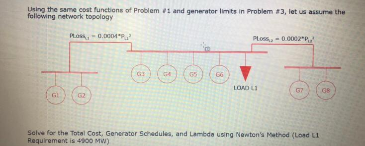 Using the same cost functions of Problem #1 and | Chegg.com
