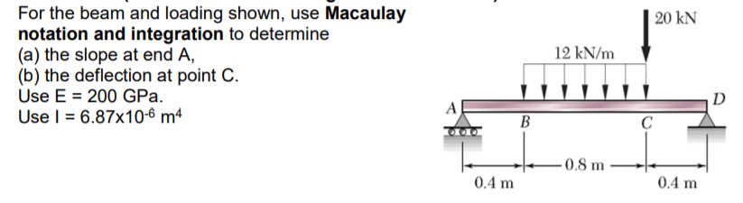 Solved 20 kN 12 kN/m For the beam and loading shown, use | Chegg.com