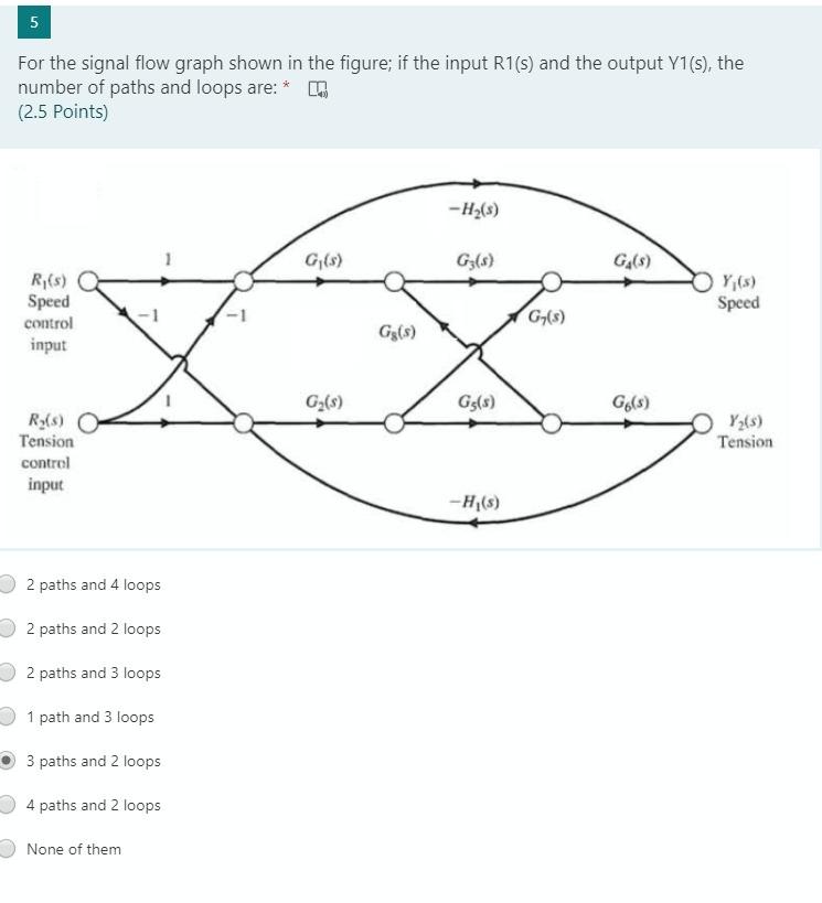Solved 5 For the signal flow graph shown in the figure; if | Chegg.com