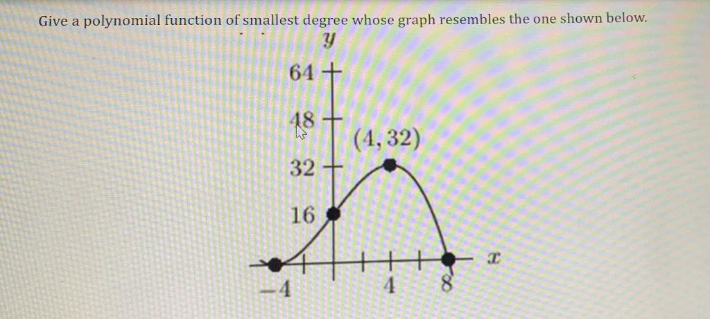 Solved Give a polynomial function of smallest degree whose | Chegg.com