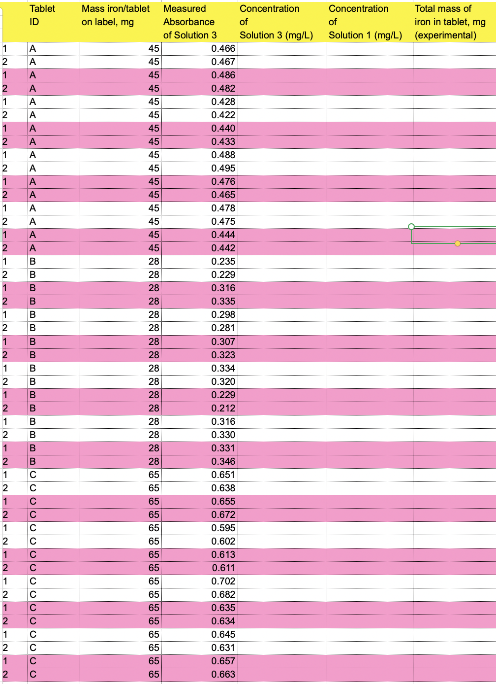 Solved Measure Absorbance Measure Absorbance Measure | Chegg.com