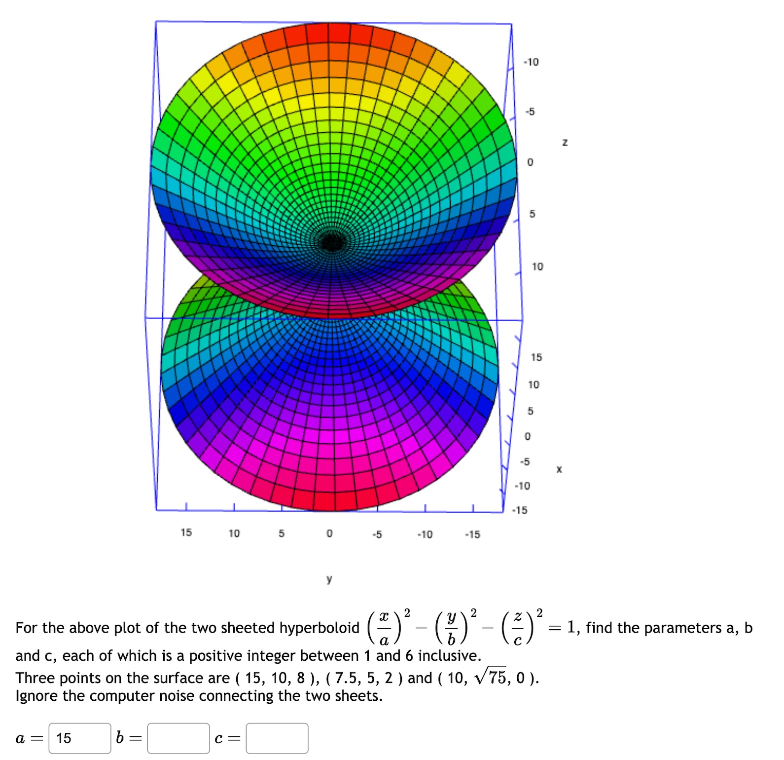 Solved For the above plot of the two sheeted hyperboloid | Chegg.com