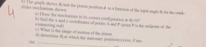 Solved l The graph shows @, and the piston position d as a | Chegg.com
