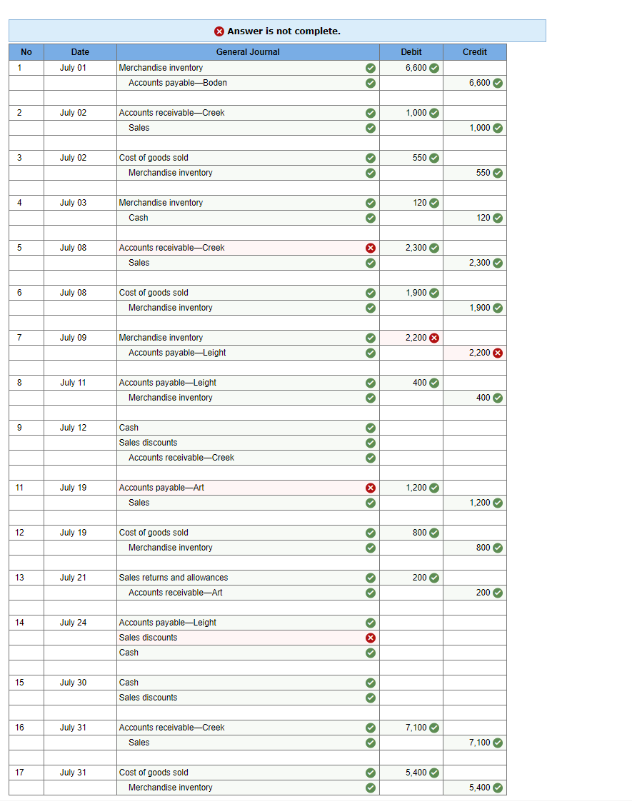 Solved Problem 4-1A (Algo) Preparing journal entries for | Chegg.com