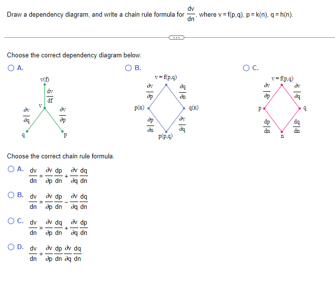 Solved Draw a dependency diagram, and write a chain rule | Chegg.com