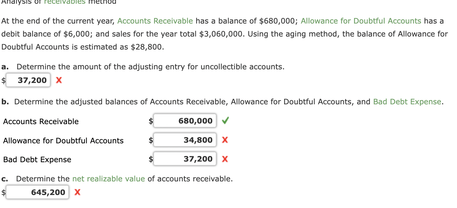 Solved At the end of the current year, Accounts Receivable | Chegg.com