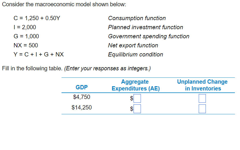 Solved Consider the macroeconomic model shown below: Fill in | Chegg.com