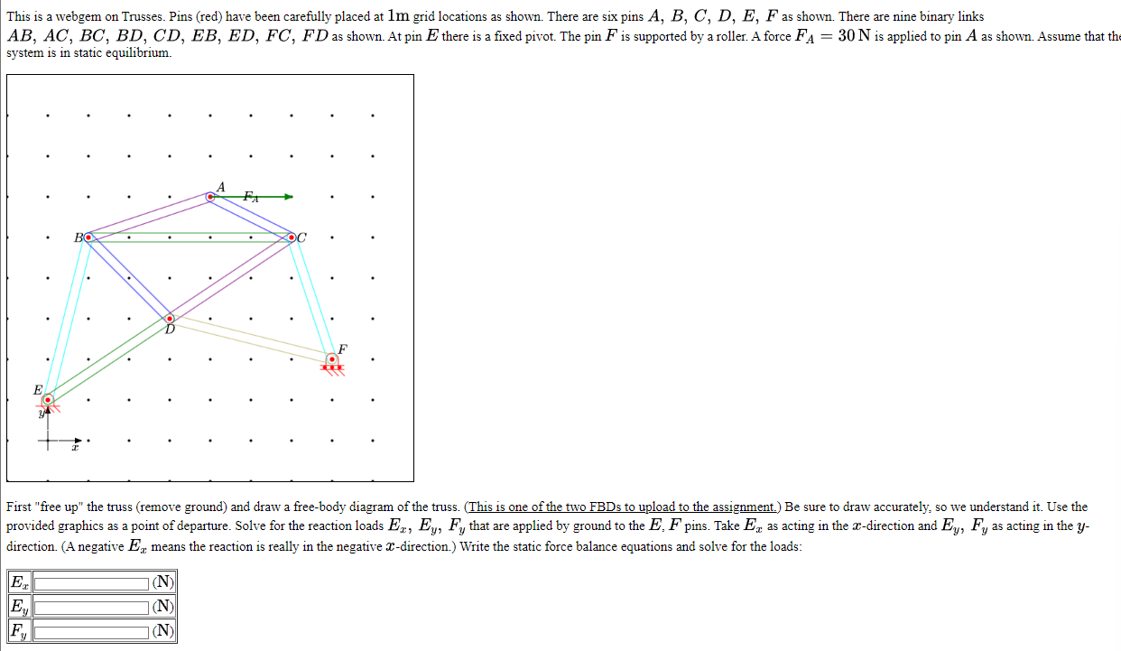 Solved This is a webgem on Trusses. Pins (red) have been | Chegg.com