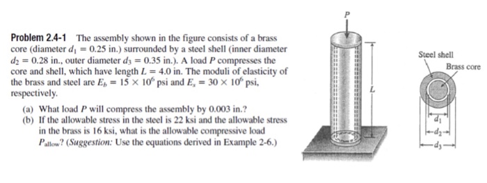Solved Problem 2.4-1 The assembly shown in the figure | Chegg.com