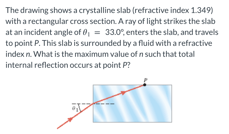 Solved The drawing shows a crystalline slab (refractive | Chegg.com