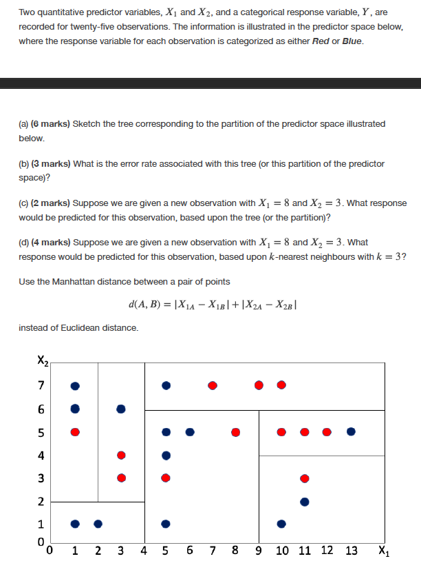 Two quantitative predictor variables, X1 and X2, and | Chegg.com