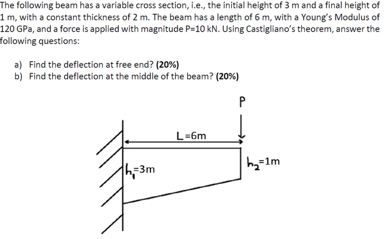 Solved The following beam has a variable cross section, | Chegg.com