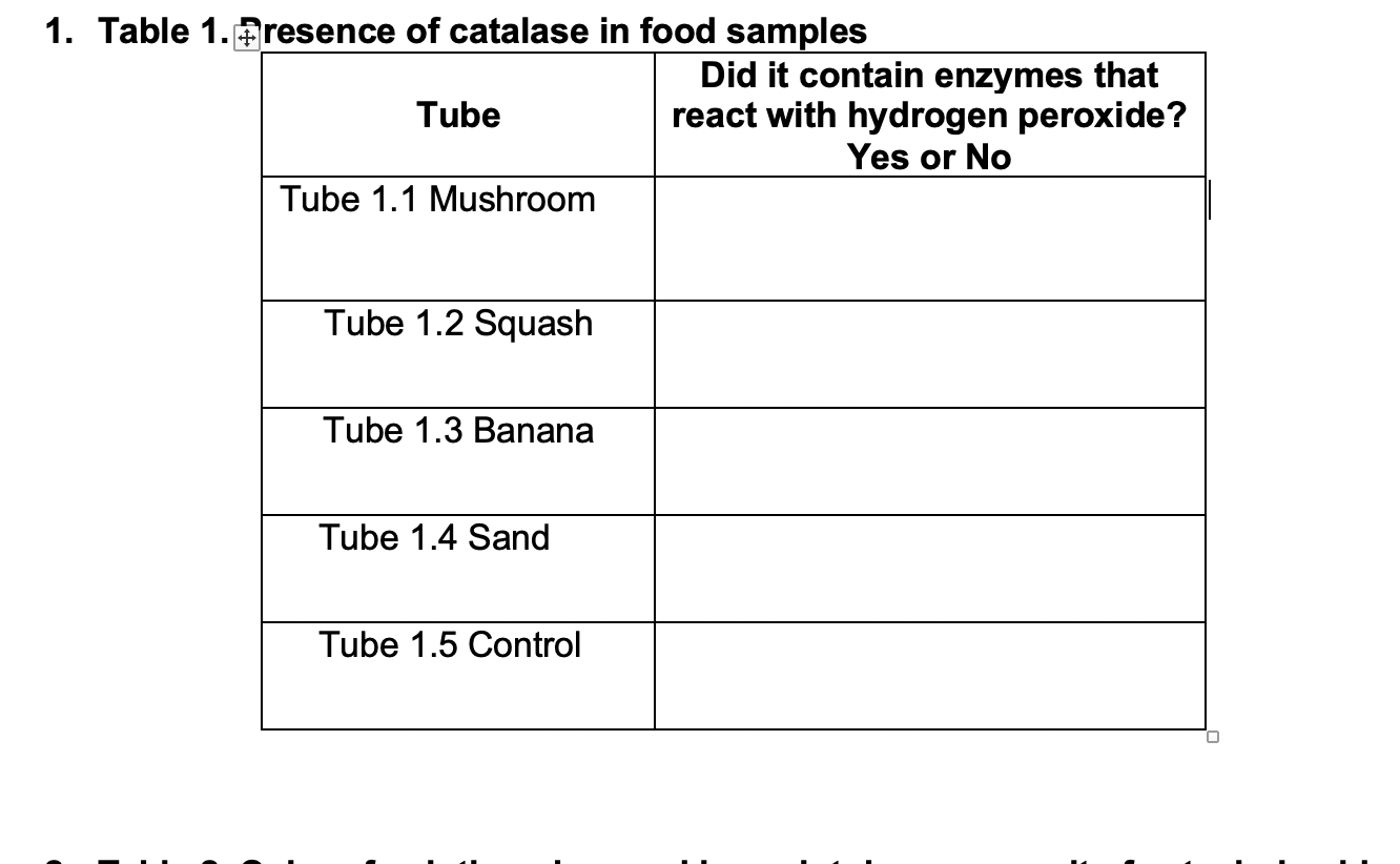 Solved 1. Table 1. #resence of catalase in food samples Did | Chegg.com