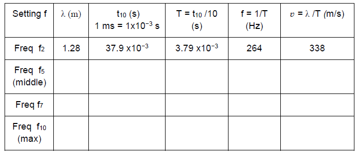 Solved II. Complete Data Table with Sound Simulation:Basic | Chegg.com