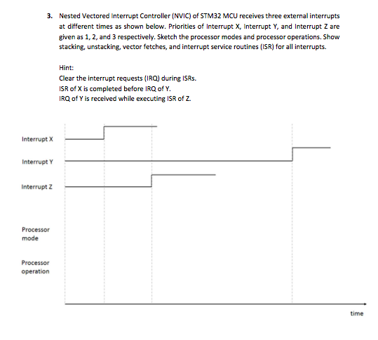 3. Nested Vectored Interrupt Controller (NVIC) of | Chegg.com