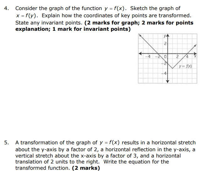 Solved Consider the graph of the function y=f(x). Sketch the | Chegg.com