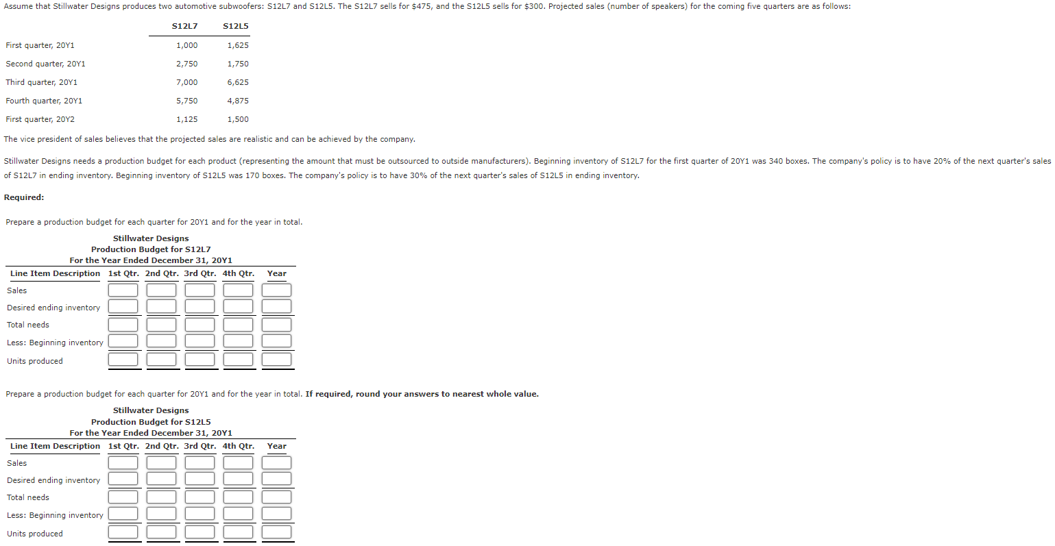 Solved The vice president of sales believes that the | Chegg.com
