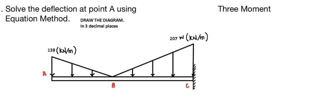 Solved Solve the deflection at point A using Three Moment | Chegg.com