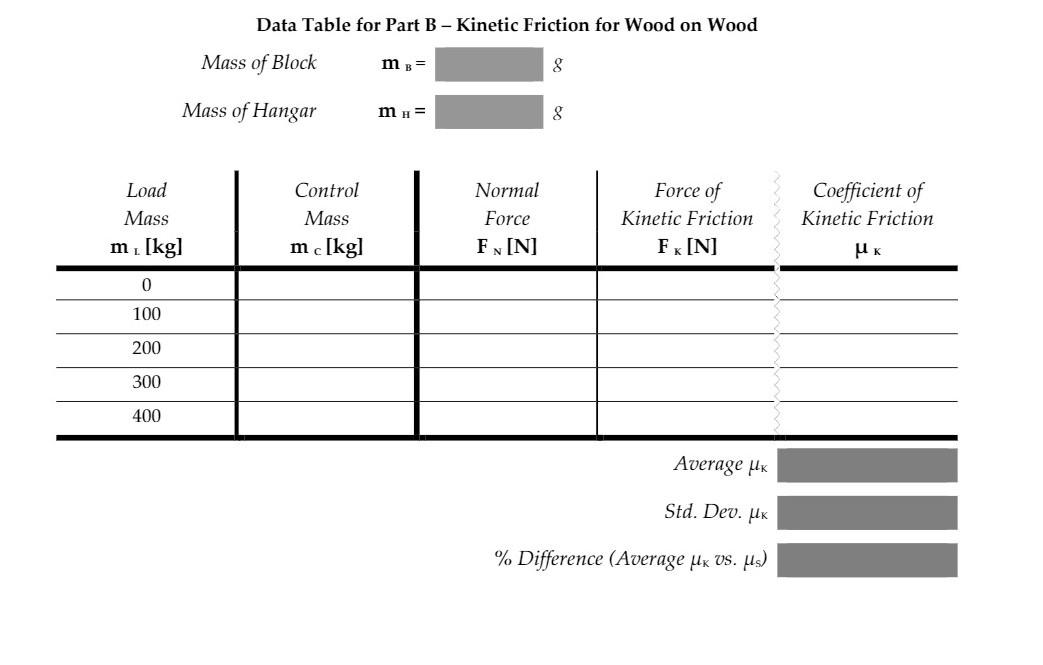 Solved I just need help with find the normal force and | Chegg.com
