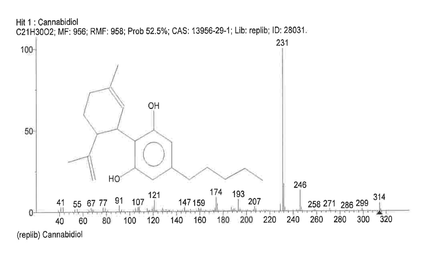 Solved NIST mass spectra database mass spectrum for | Chegg.com