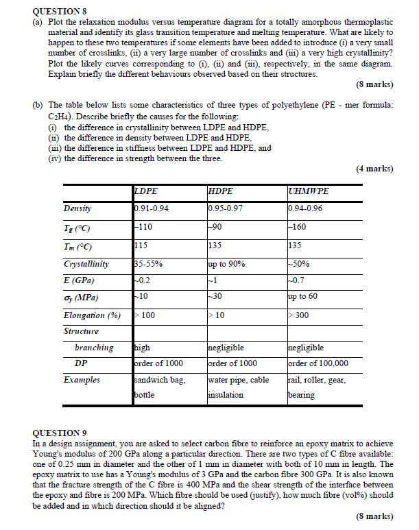Solved QUESTION 8 (a) Plot the relaxation modulus versus | Chegg.com