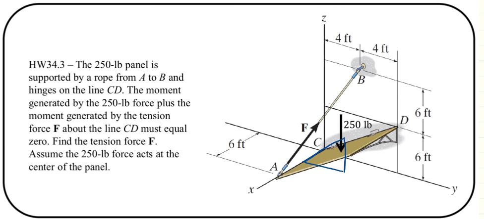 Solved I saw an answer with an assumed point but didn’t know | Chegg.com