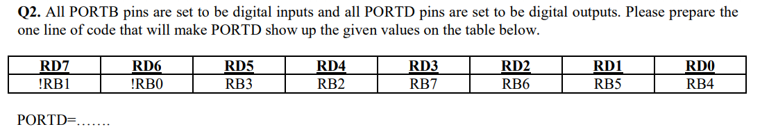 Solved Q2. All PORTB pins are set to be digital inputs and | Chegg.com