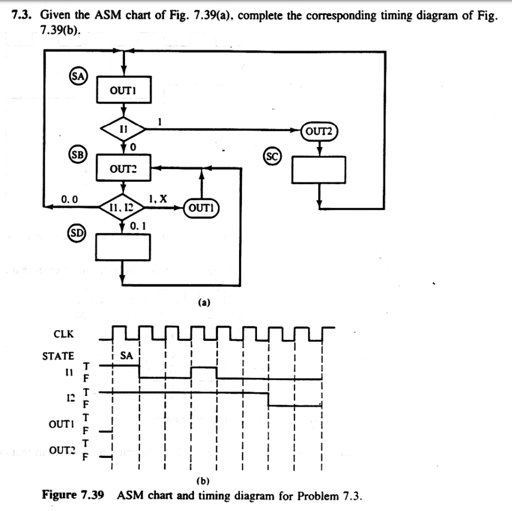 Solved 7.3. Given the ASM chart of Fig. 7.39(a), complete | Chegg.com