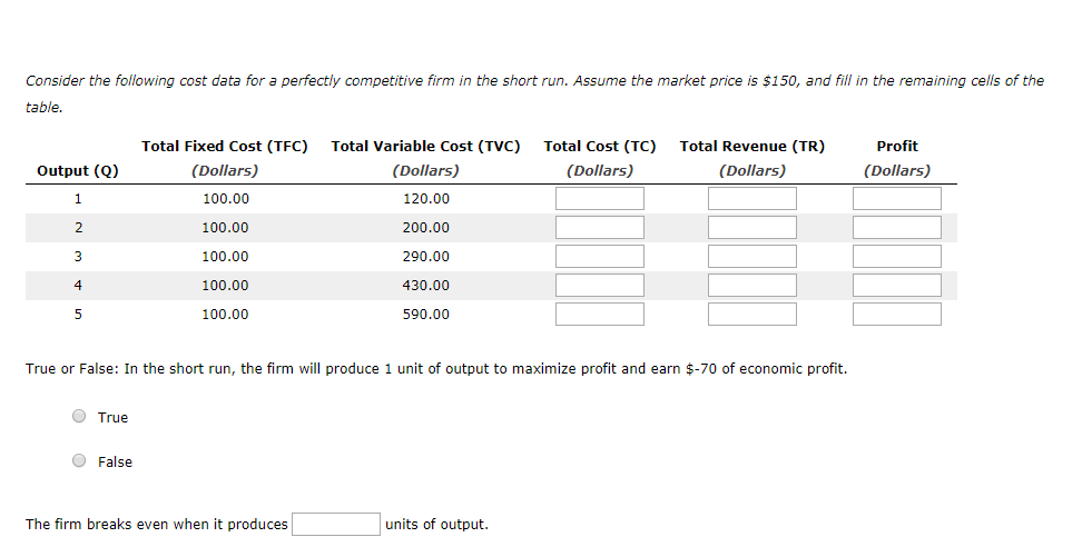 Solved Consider the following cost data for a perfectly | Chegg.com