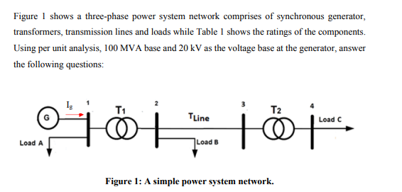 Solved Figure 1 shows a three-phase power system network | Chegg.com