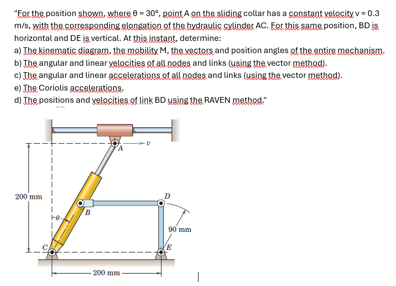 Solved -using the vector method-Please find especially the | Chegg.com