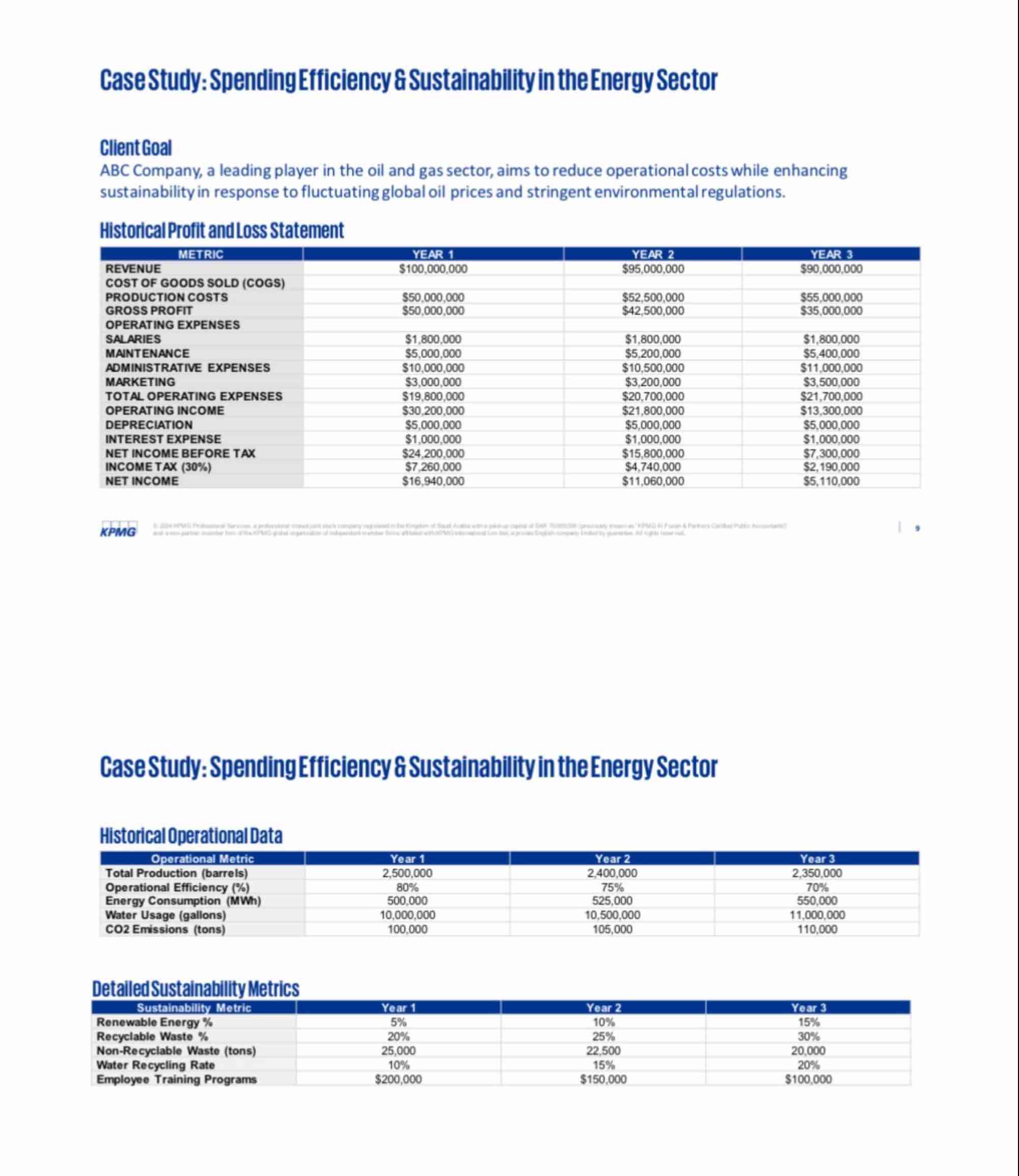 Solved Case Study: Spending Efficiency & Sustainability in | Chegg.com