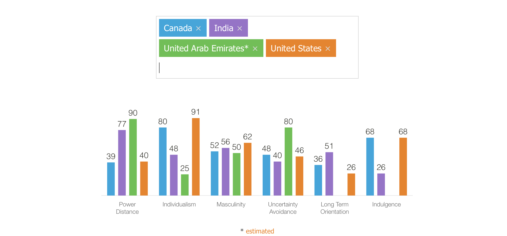 Solved What does this Hofstede Insight tell you about | Chegg.com