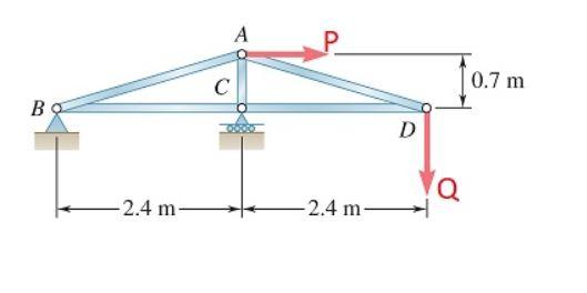 Solved Consider the structure given where P= 54kN and | Chegg.com