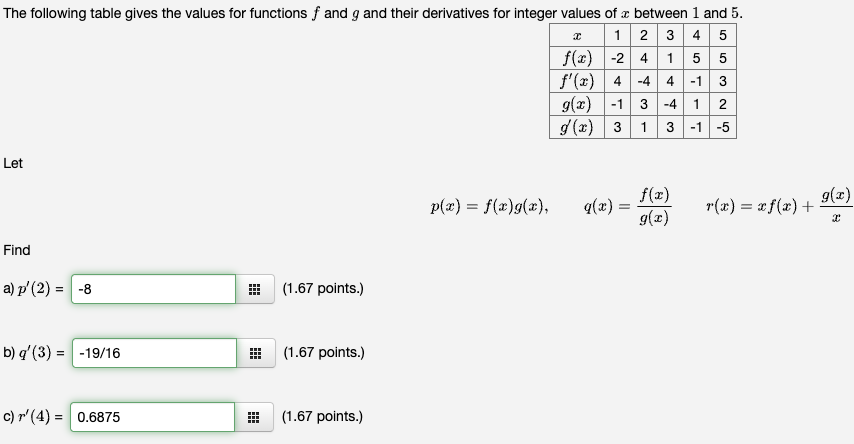 Solved The following table gives the values for functions f | Chegg.com