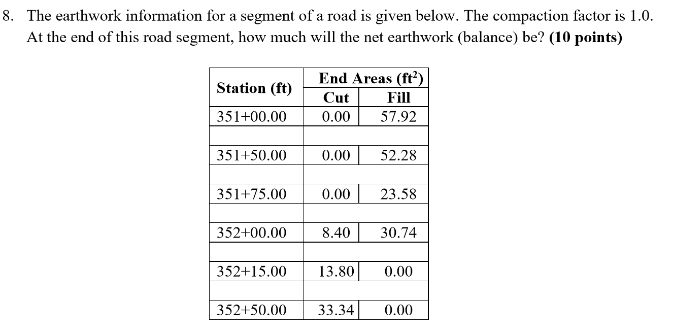 Solved 8. The earthwork information for a segment of a road | Chegg.com