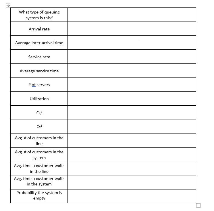 Solved Managing the Pets-R-awesOMe Call Center Tim Woods, a | Chegg.com