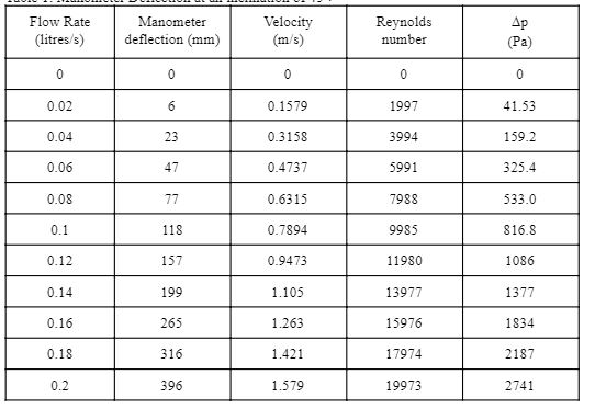 Based on your data, estimate the values of Recr, | Chegg.com