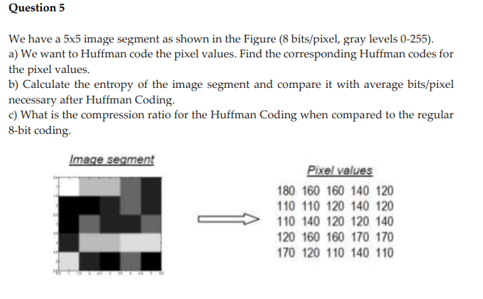 Solved Question 5 We have a 5x5 image segment as shown in | Chegg.com