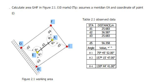 Solved Calculate area GHIF in Figure 2.1. (10 marks) (Tip: | Chegg.com