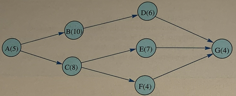 Solved 17. For the network shown: a. Determine the critical | Chegg.com