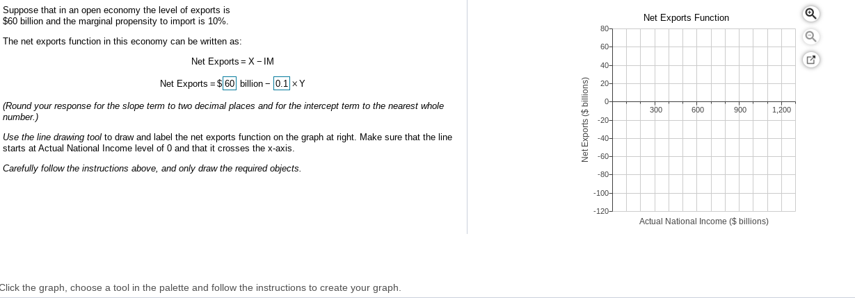 Solved Net Exports Function 80- Suppose that in an open | Chegg.com